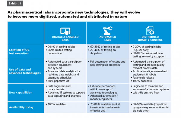 Pharmaceutical Quality Control Laboratory layout – M A N O X B L O G