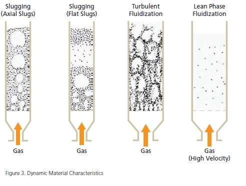 Bring Fluid Bed Granulation Up to Scale | Pharma Manufacturing