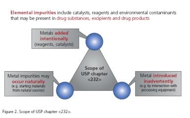 Metal Residue: How Much is Too Much? | Pharma Manufacturing