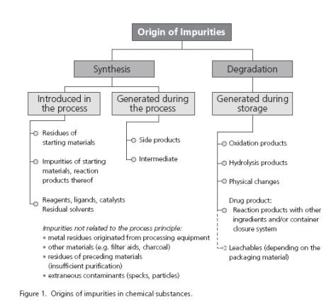 Metal Residue: How Much is Too Much? | Pharma Manufacturing