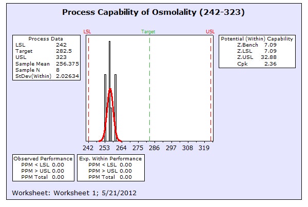 Pharma Tech Transfer | Using Quality by Design to Optimize Tech ...