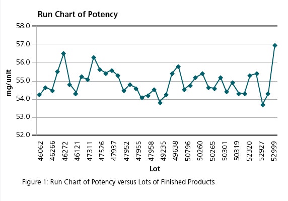 Pharma PAT and QbD | Studying Outliers to Ensure Ingredient and Product ...