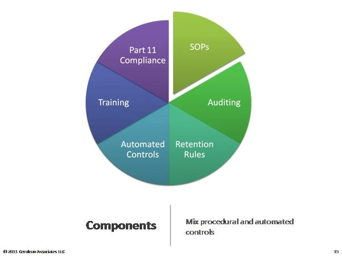 Pharma Data Integrity | Ensuring Data Integrity | Pharmaceutical ...
