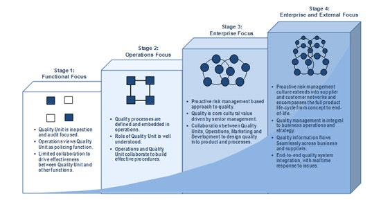 Pharma Quality Systems | Navigating Growth | Pharmaceutical ...
