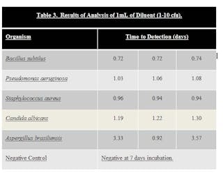 Pharma Rapid Microbiological Methods | Using RMM for Environmental ...