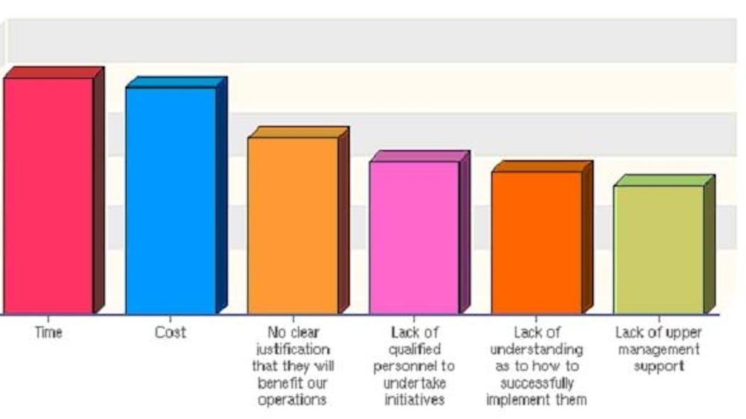 Pharma PAT and QbD | Time and Cost Identified as Key Roadblocks to PAT ... Pharma PAT and QbD | Time and Cost Identified as Key Roadblocks to PAT ...