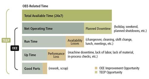 Pharma OEE and Tablet Compression | Using OEE and SMED to Reduce ...