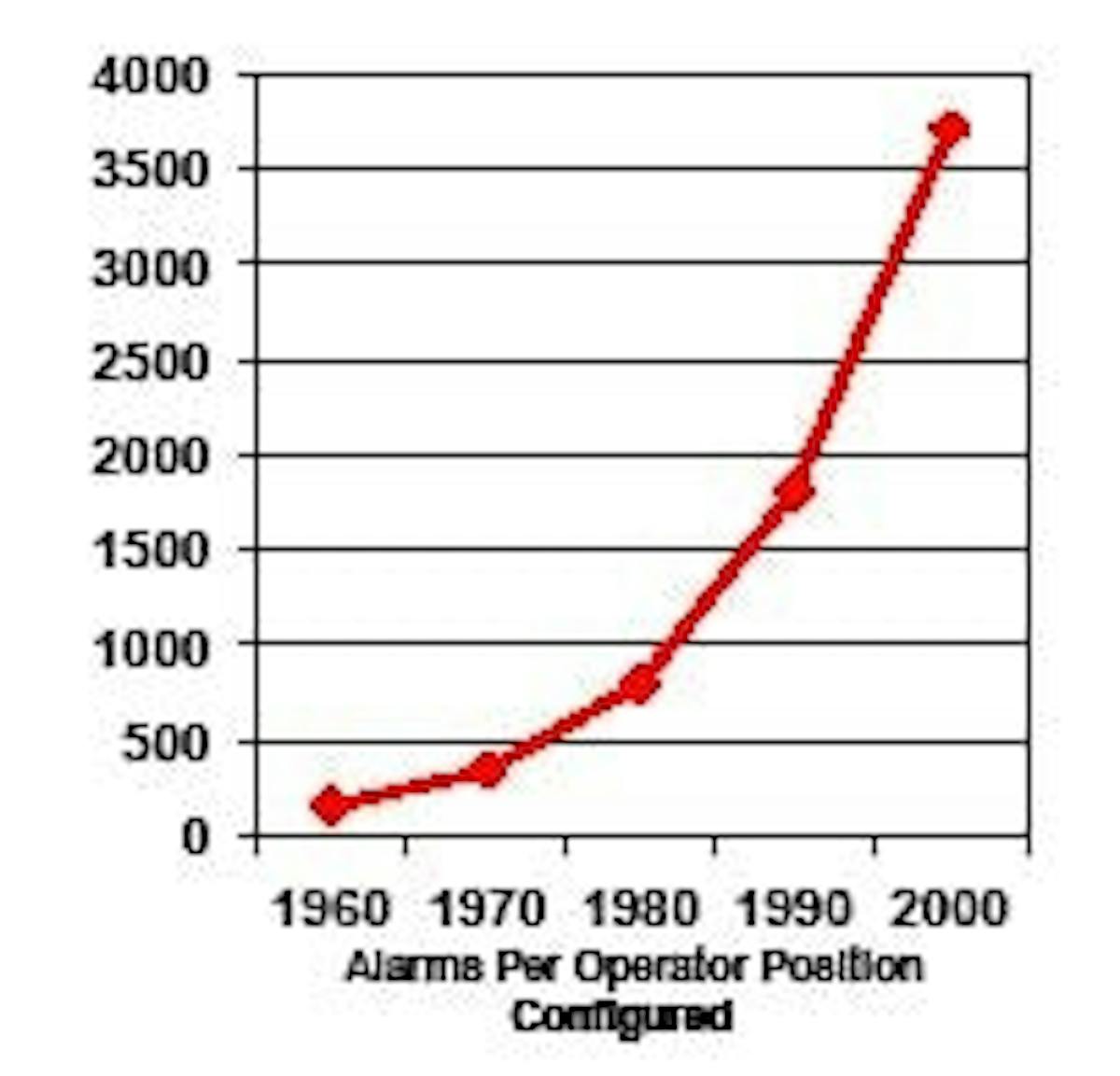 Pharmaceutical Alarm Systems | Cause for Alarm? | Pharmaceutical ...