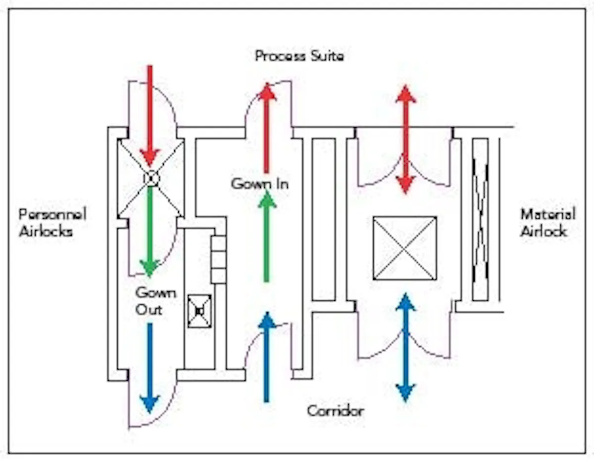 Pharmaceutical Weighing | Weighing and Dispensing: Do it Right ...