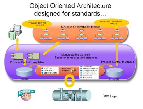 Process Analytical Technology | PAT: Gateway to Advanced Control for ...