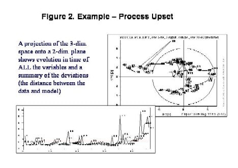 Processing & Engineering | Multivariate Analysis | Pharmaceutical ...