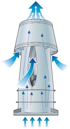 An Exhaust Solution for Controlled Environments | Pharma Manufacturing