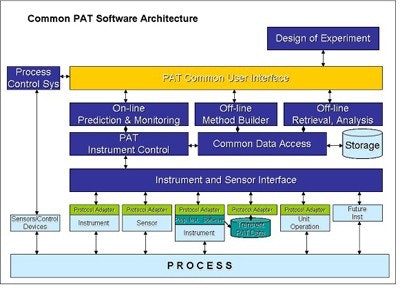 Processing & Engineering | Plug and Play PAT, Anyone? | Pharmaceutical ...