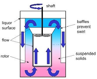 Pharmaceutical Mixing