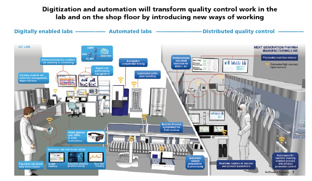 The Future of Quality Control | Pharma Manufacturing