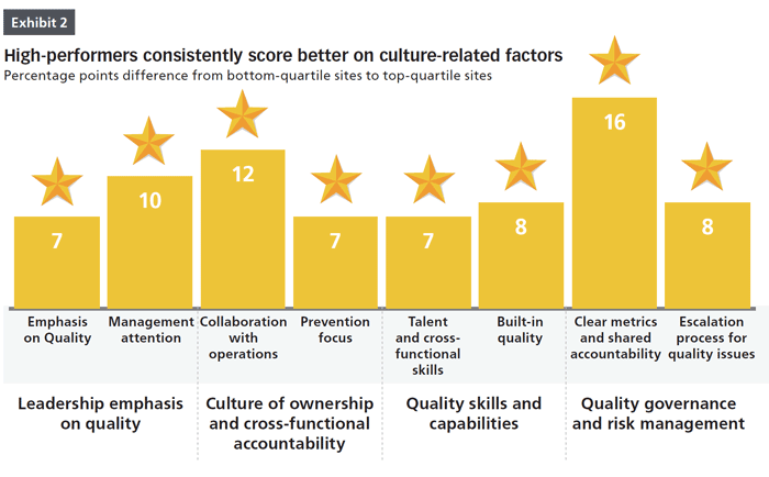 The Evolution of Quality | Pharma Manufacturing