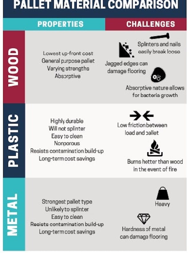 Pallet Type Matters | Pharma Manufacturing