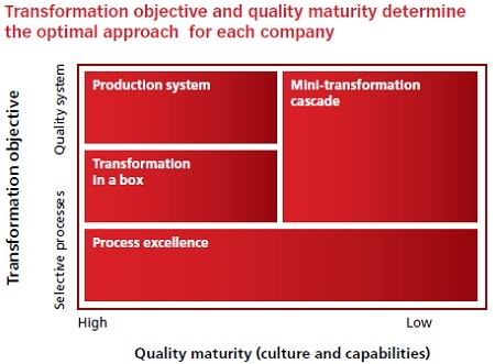 Replicating Success: Scaling Up Quality Transformation | Pharma ...