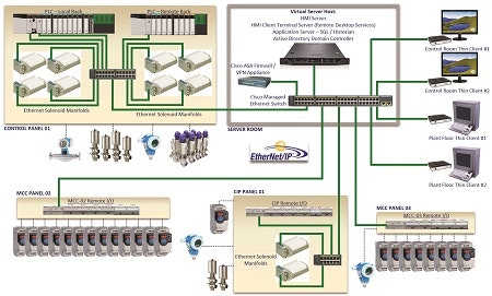 Take Advantage of Advanced Automation Technologies | Pharma Manufacturing
