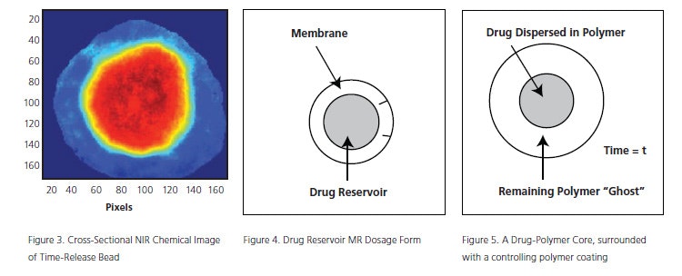 Understanding Modified Release Technologies | Pharma Manufacturing