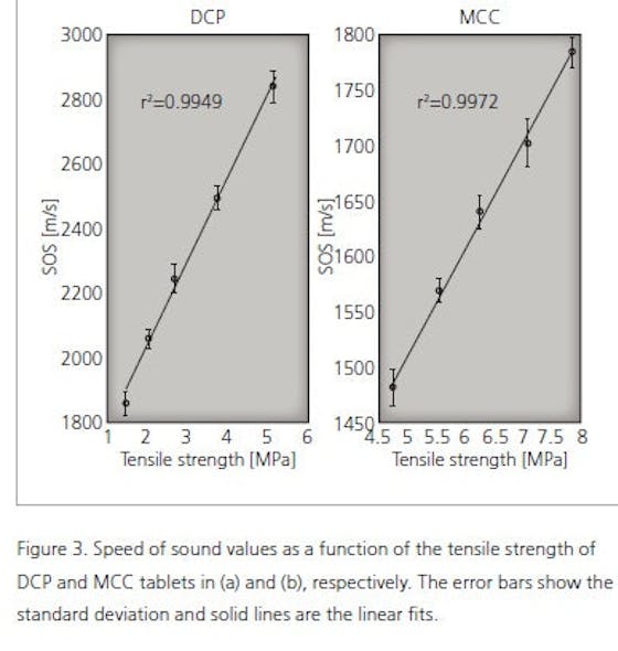 Tablet Evaluation Using Ultrasound Transmission Measurement | Pharma ...