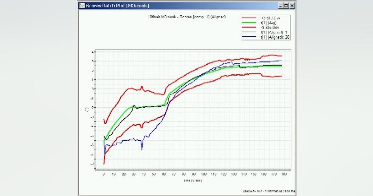 Demystifying Multivariate Analysis | Engineering & Processing ... Demystifying Multivariate Analysis | Engineering & Processing ...