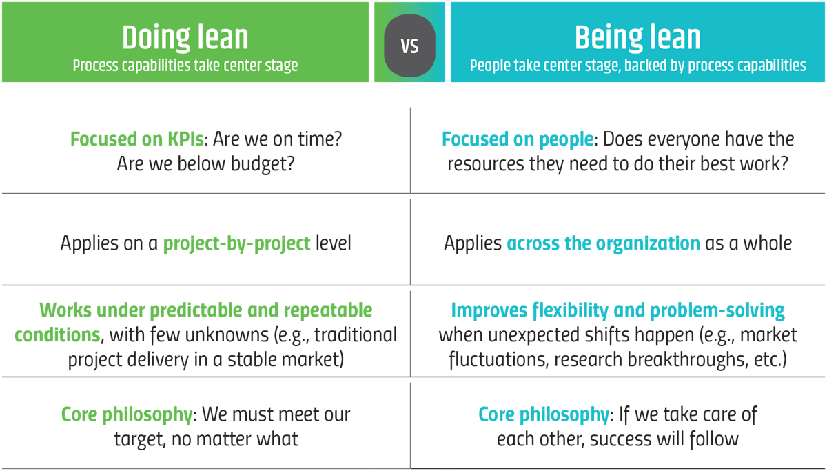 From ‘just do it’ to lean transformation | Pharma Manufacturing