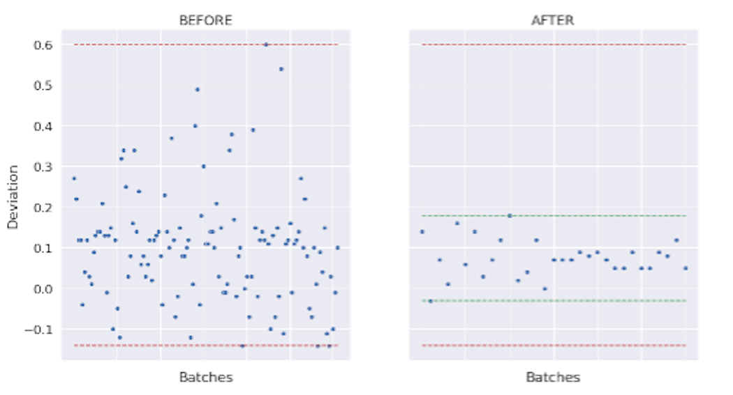 Alleviating bottlenecks in the product life cycle | Pharma Manufacturing