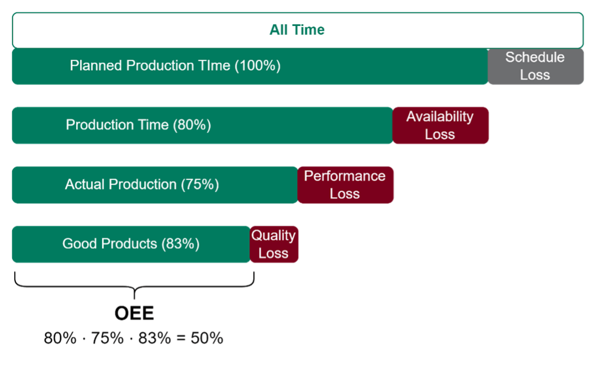 Reframing OEE in pharma | Pharma Manufacturing