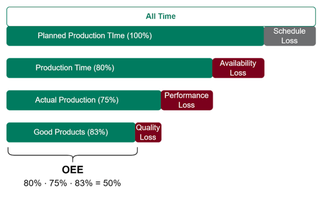 Reframing OEE in pharma | Pharma Manufacturing